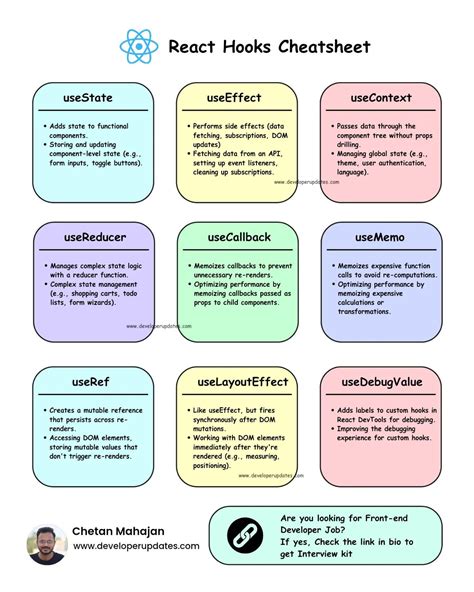 React Hooks Cheatsheet Rnubecolectiva