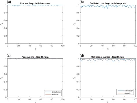 Figure D1 From Transmembrane Signal Transduction A Comparison Between
