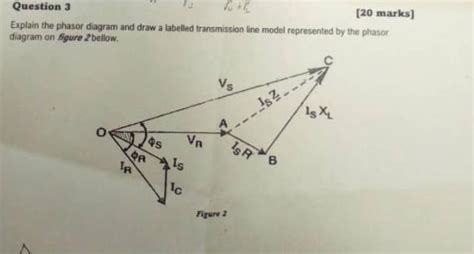 solved explain the phasor diagram and draw a labelled