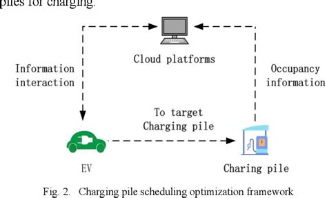 Figure 1 From Scheduling Optimization Method For Charging Piles In