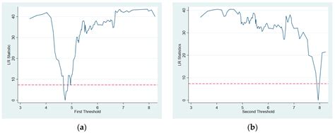 Research On The Spatial Effect And Threshold Characteristics Of New Type Urbanization On Carbon