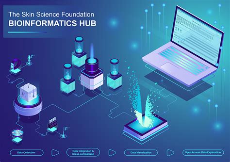 Bioinformatics Hub Skin Science Foundation