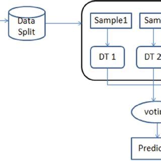 PDF Speech Emotion Recognition Using Machine Learning Approach