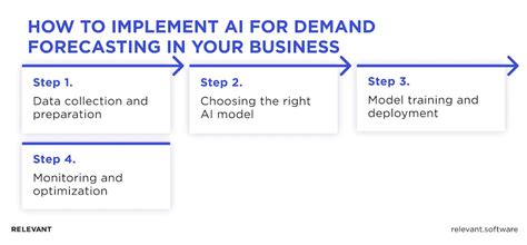 Ai In Demand Forecasting Benefits Use Cases Challenges
