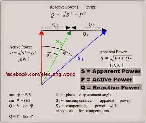 Define Phase And Phase Difference And Explain The Meaning