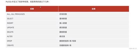 恭喜您发现宝藏啦！mysql 第三章节dcl 管理用户 查询用户，创建用户，修改用户密码，删除用户 ，控制权限 查询权限，授权权限，撤销权限