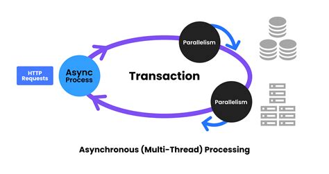 이메일 비동기 전송 관련 Completablefuture 와 Async 의 장점을 누리려면
