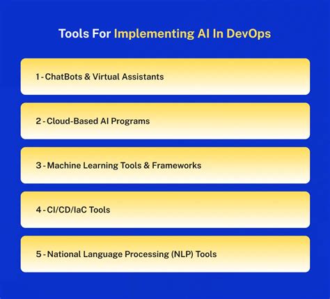 Role Of Ai In Devops Infrastructure Transformation
