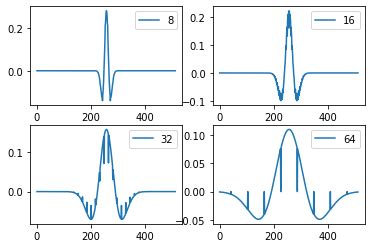 Python Wavelet Artifacts With Basic Continuous Pywavelet Stack Overflow