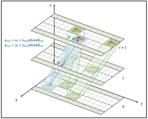 Enable Faster And Smoother Spatio Temporal Trajectory Planning 知乎