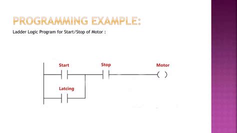 Plcprogrammable Logic Controller Control System Engineering Pptx