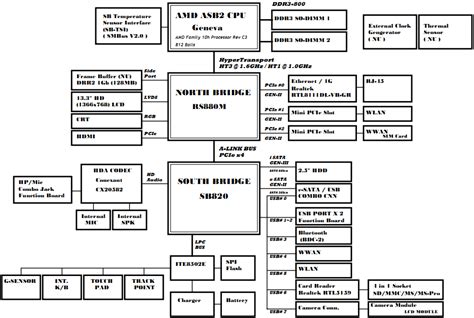 Lenovo ThinkPad Edge RY Schematic Boardview Quanta PS A Laptop Schematic