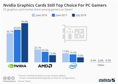Amd Gpu Chart Ponasa