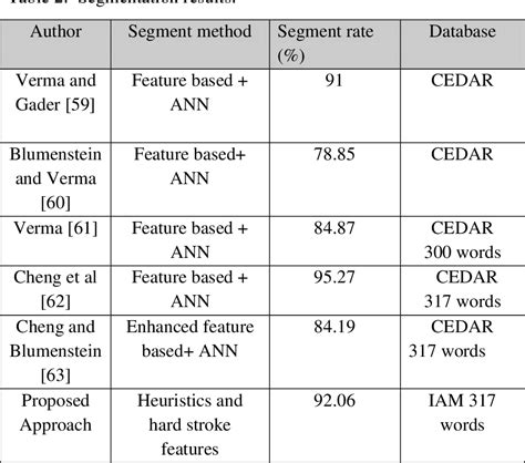 Cursive Overlapped Character Segmentation An Enhanced Approach Paper