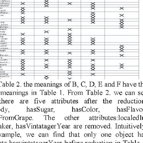 Part Formal Contexts After Reduction Download Table