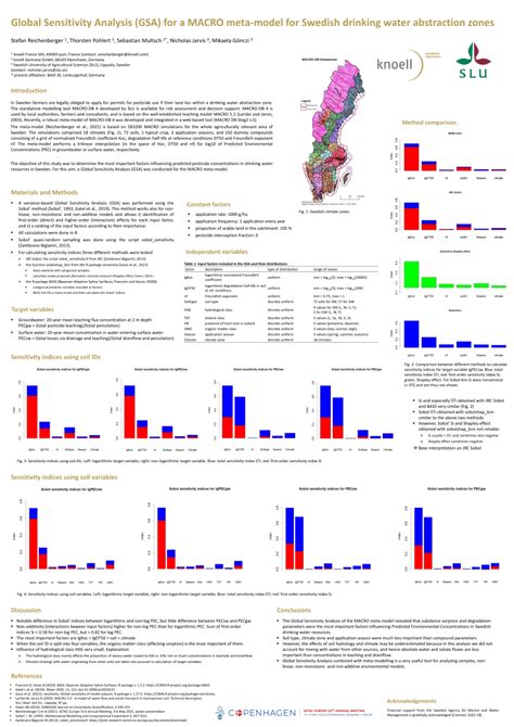 pdf global sensitivity analysis gsa for a macro meta model for