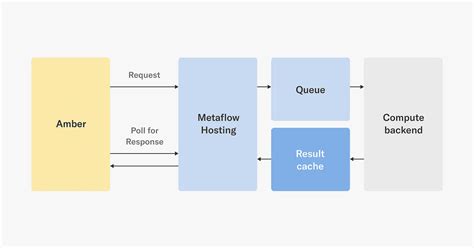 netflix uses metaflow to manage hundreds of ai ml applications at scale