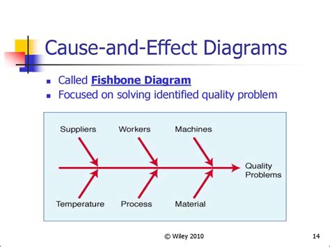 Cause And Effect Diagrams Are Used In Quality Management Sys