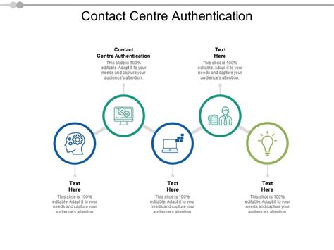 Contact Centre Authentication Ppt Powerpoint Presentation Model Example File Cpb Presentation
