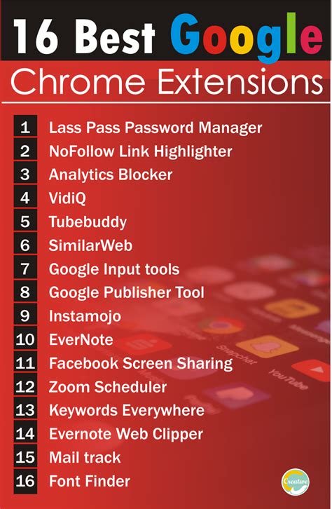 Best Google Chrome Extensions for Bloggers - Boost Your Productivity