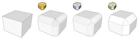 Sketchup Plugin Fredo Roundcorner