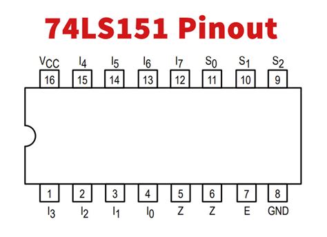 74ls151 8 Input Multiplexer Datasheet Hub