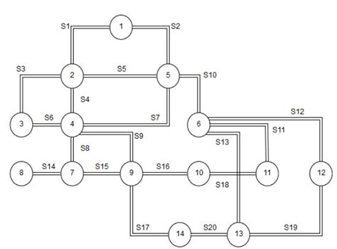 The Ieee 14 Bus Test System Graph Map Nodes With Language R Support