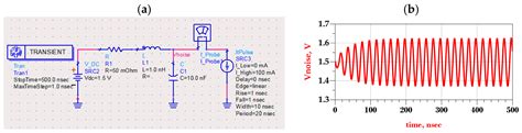 Sensors Free Full Text Neural Network Based Modeling Of Io Buffer
