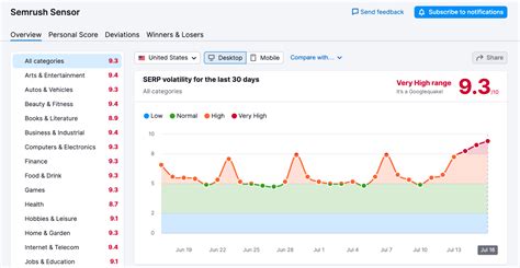Google Ranking Algorithm Was Your Service Business Hit By GoogleQuake