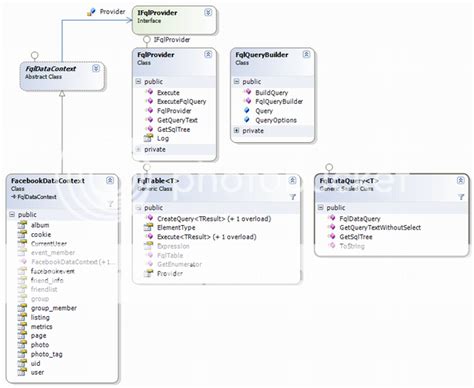 Linq To Fql Facebook Query Language Codeproject