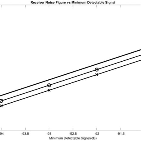 css operational times versus overpower modes download scientific diagram