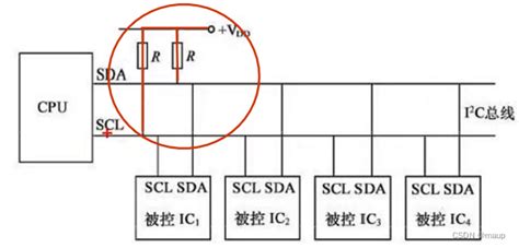 一文认识 i2c 学习笔记 软件i2c csdn博客