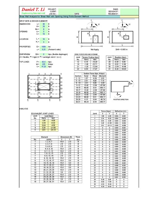 Shear Wall Analysis For Shear Wall With Opening Using Finite Element Method Pdf Solid
