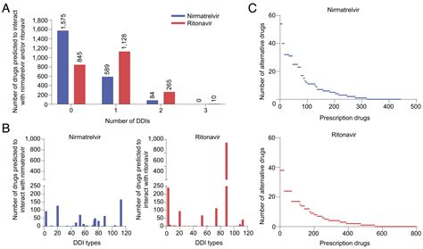 Prediction Of Drug Effect At Jose Huggins Blog
