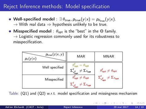 reject inference in credit scoring