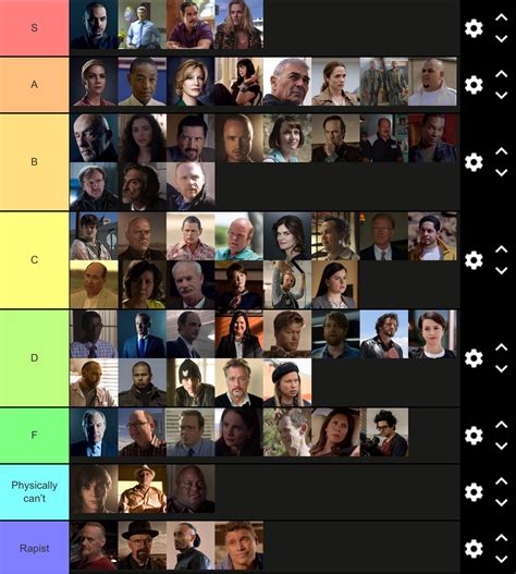 Bb Bcs Character Tier List Based On How Good They Are At Sex R Okbuddychicanery