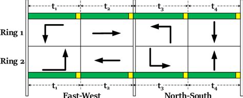Figure 1 From Cooperation Method Of Connected And Automated Vehicles At Unsignalized