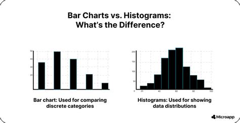 Histograms Vs Bar Charts Key Differences And When To Use Each
