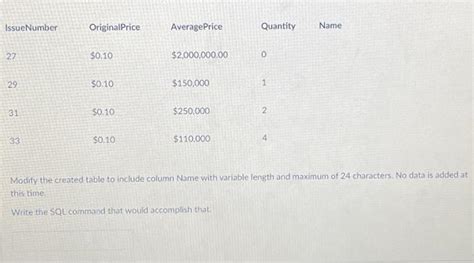 Solved Modify The Created Table To Include Column Name With