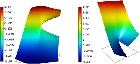 Dof And Cpu Time Convergence Graphs Download Scientific Diagram