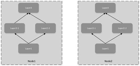 Deep Neural Network Model Parallel Mode Selection Method Eureka Patsnap