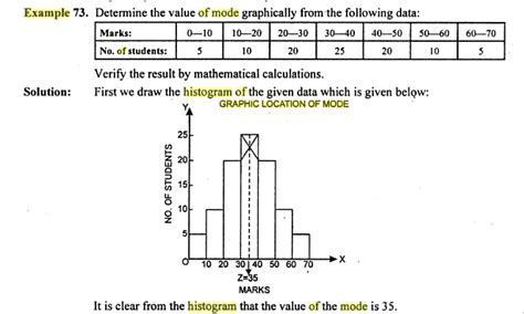 Solved Drawing Of Histogram And Graphic Location Of Mode Drawing Of 1 Answer