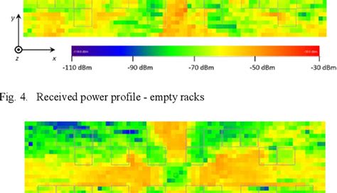 Uwb Propagation Characteristics Of Human To Robot Communication In