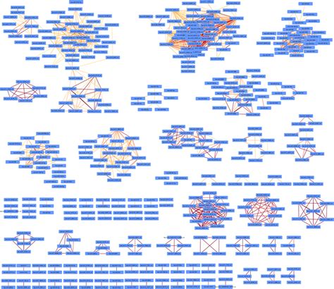 Correlation Networks Of Positively Correlated Mirnas Correlation Download Scientific Diagram