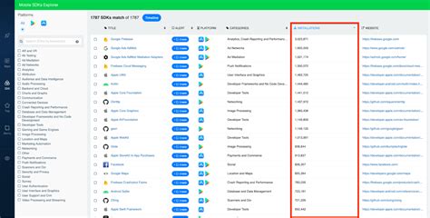 Sdk Explorer Updates Categories Sorting Alerts And Historical Data
