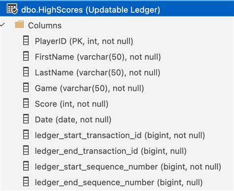 using ledger in azure sql database