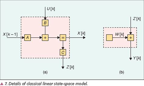 figure 5 from an introduction to factor graphs signal processing