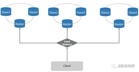 一文搞懂分布式消息中间件设计 阿里云开发者社区