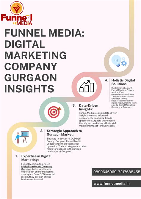 Funnel Media Digital Marketing Company Gurgaon Insights Funnel Media