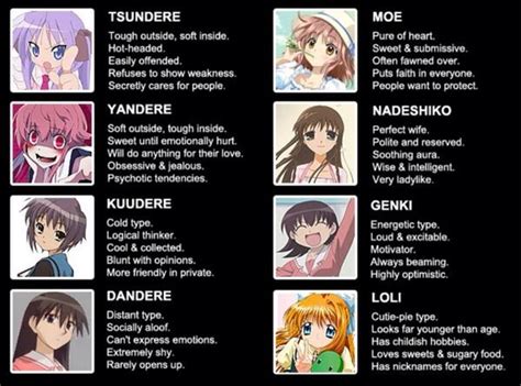 List Of Dandere Characters